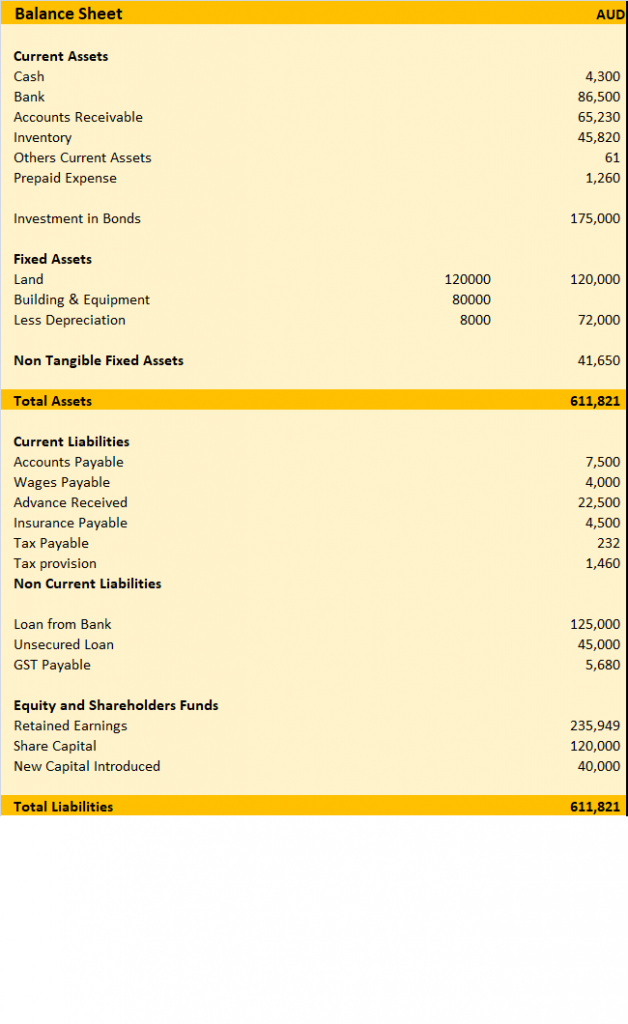 Balance sheet sample format – Finsprout.com